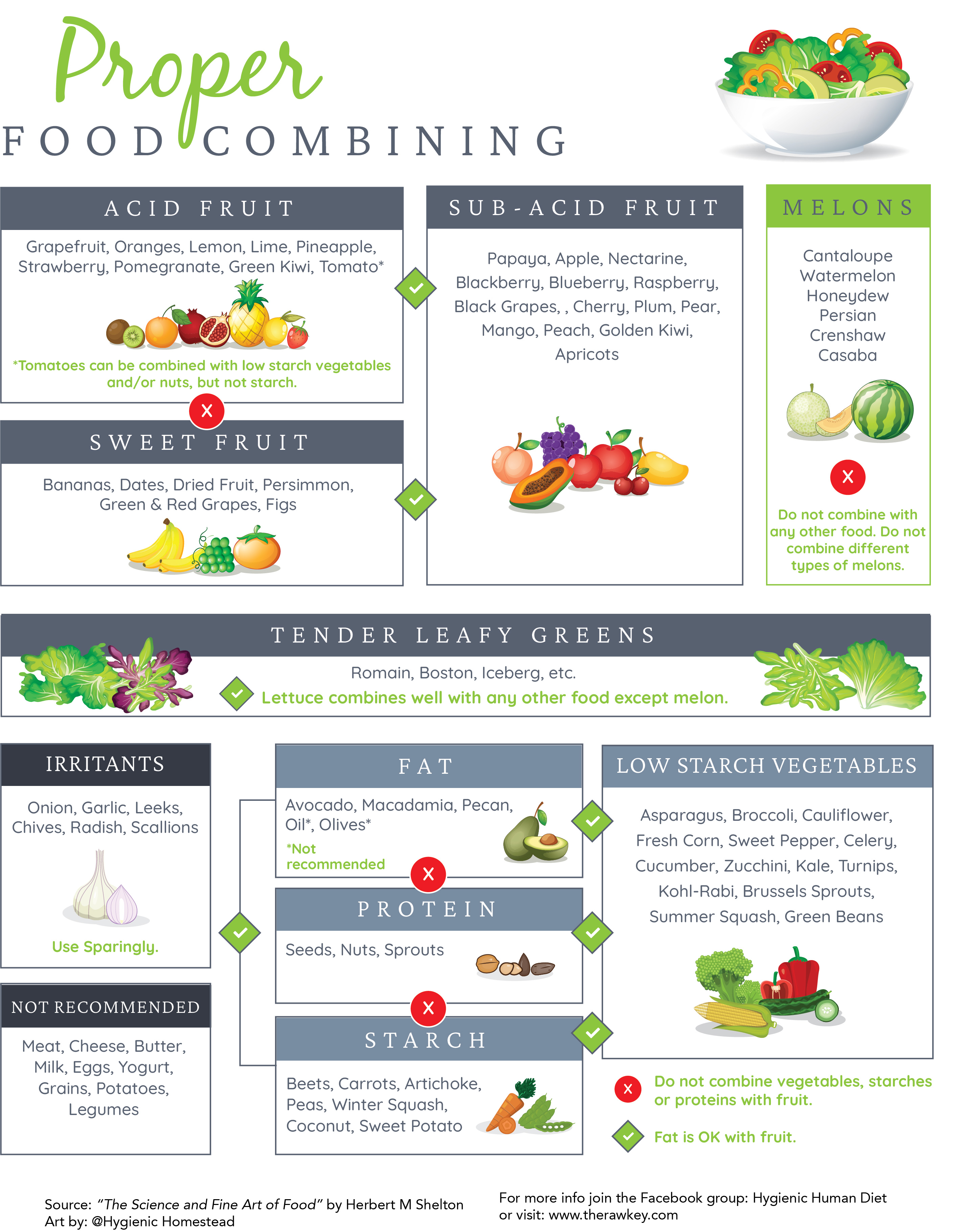 Free Resources – Hygienic Homestead